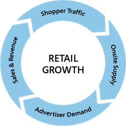 Introducing Microsoft Advertising Network for retail: a Game-Changer in ...