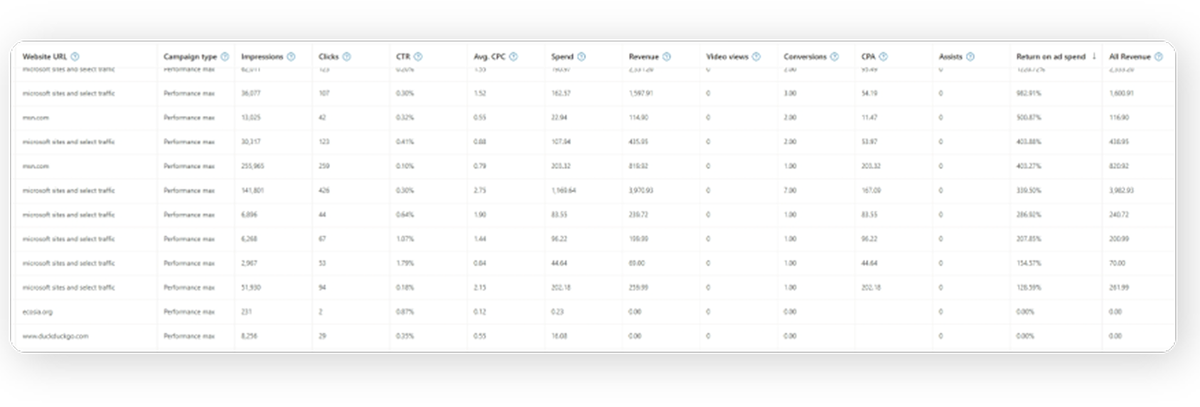 Providing more transparency for your Performance Max campaigns ...