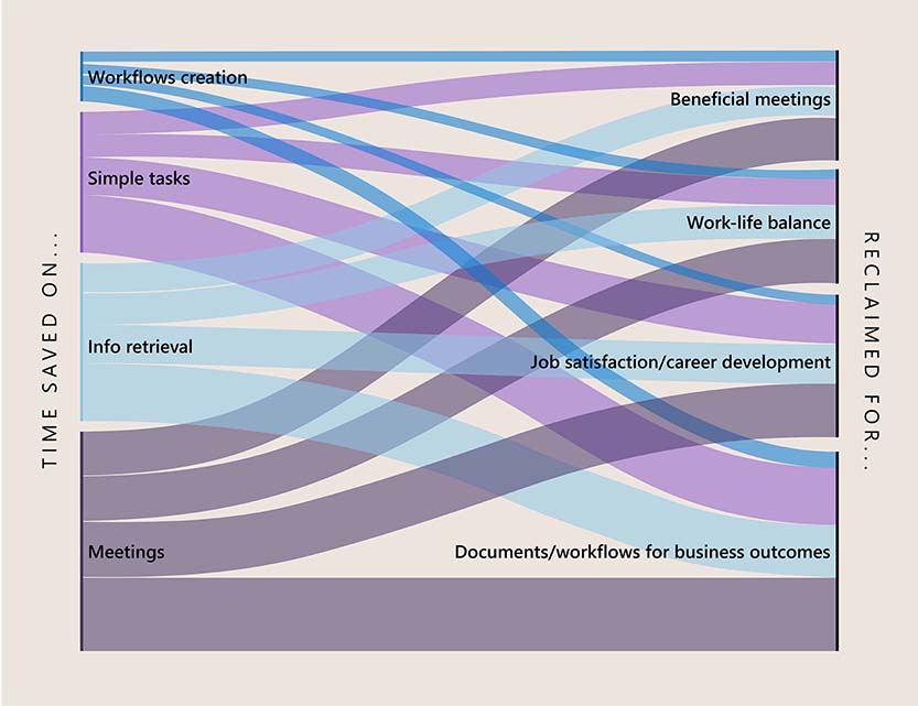 Rebalancing the work equation with AI | Microsoft Advertising