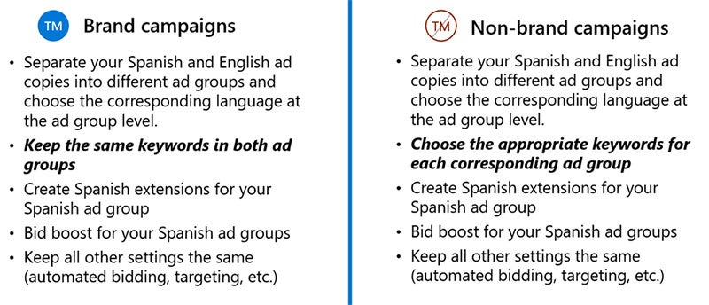 Spanish ads in the US and other product updates for December ...