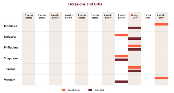 Lunar New Year: Top trends and four powerful strategies for advertising ...