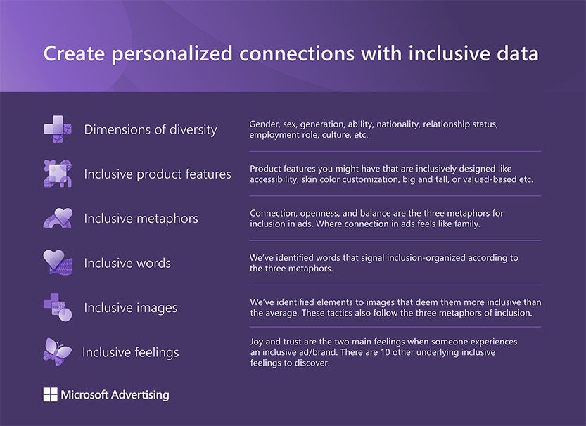 The future of AI personalization is inclusive | Microsoft Advertising