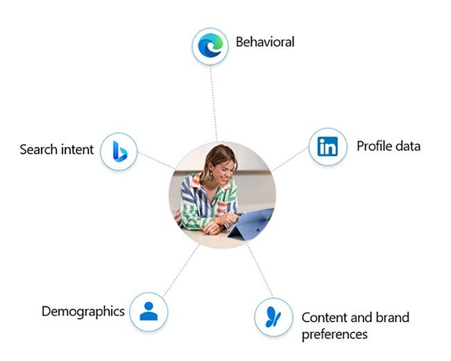 Unlock the full power of Audience Targeting | Microsoft Advertising