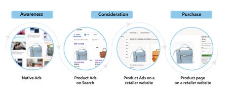 Introducing Microsoft Advertising Network for retail: a Game-Changer in ...