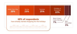 2021 holiday retail season: 6 moments | Microsoft Advertising