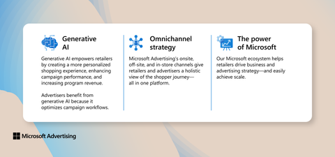 Scale your retail media program | Microsoft Advertising