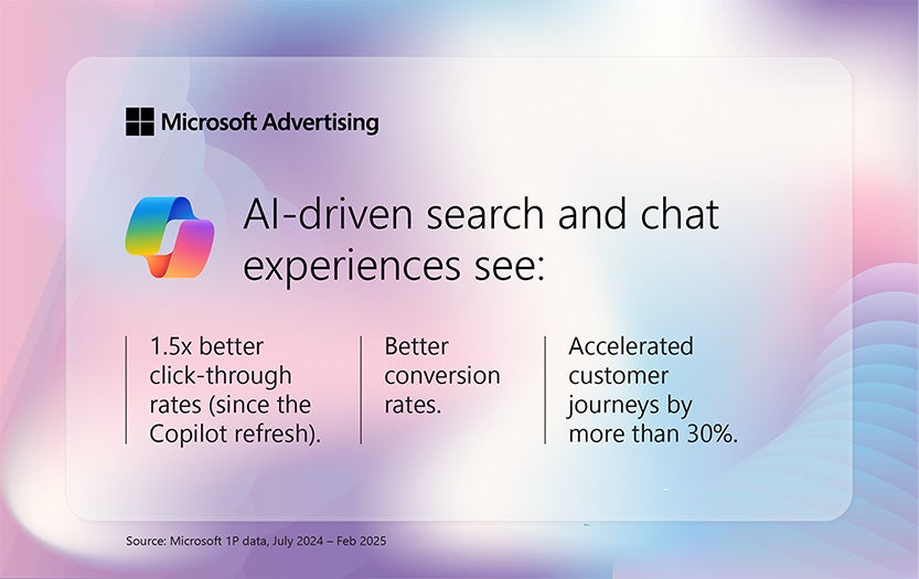 AI in action: Five insights to unlock marketing ROI for every brand ...
