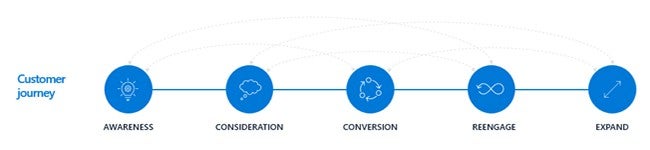 Unlock the full power of Audience Targeting | Microsoft Advertising