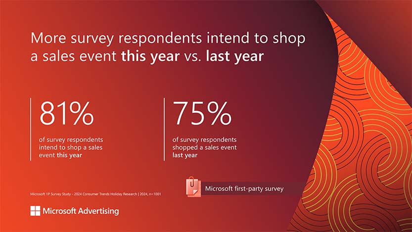 Unwrap growth: your final holiday season checklist | Microsoft Advertising