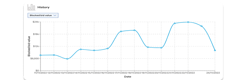 Maximize monetization with Monetize Insights | Microsoft Advertising