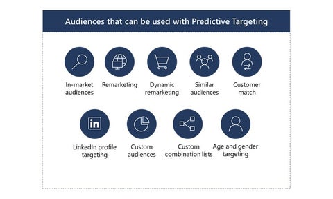 See the future with Predictive Targeting | Microsoft Advertising