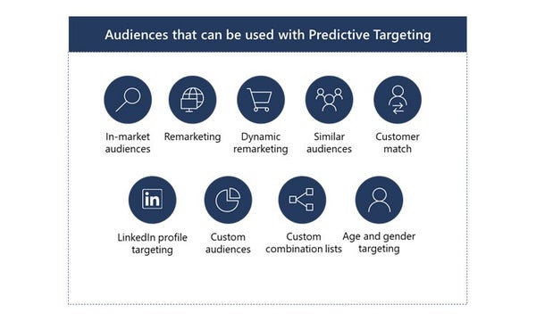 See the future with Predictive Targeting | Microsoft Advertising